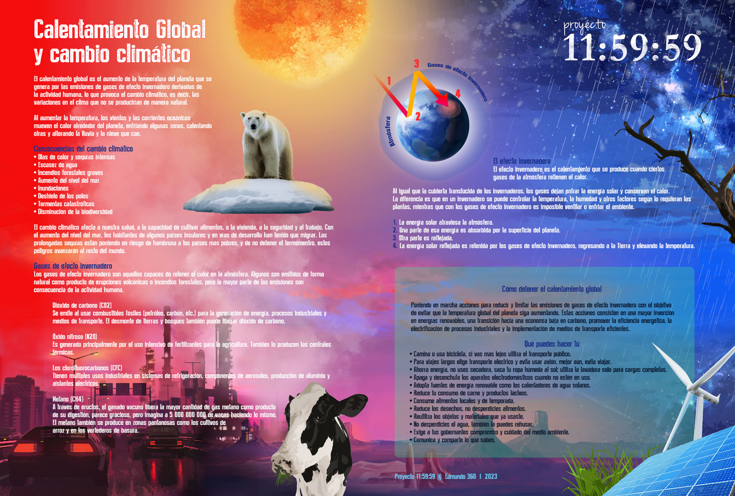 Proyecto 11:59:59 - Edumundo 360